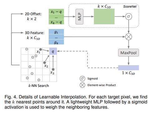 经典文献阅读之 Bidirectional Camera Lidar Fusion（camera Lidar双向融合新范式