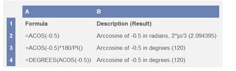Acos Function And Ways To Use สูตร Excel รวมสูตร Excel ฟังก์ชั่น Excel