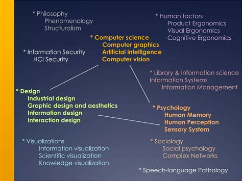 Introduction To Hci Ppt