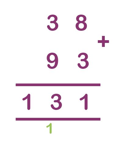 Tips And Tricks For Adding And Subtracting Numbers ThebabeRun