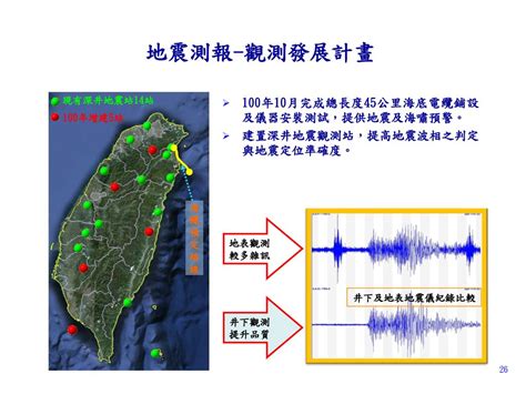 從日本宮城外海地震 探討 台灣地震測報作業 中央氣象局 蕭文啟 許麗文 蕭乃祺 呂佩玲 Ppt Download