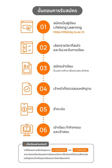 205361 ภาษาอังกฤษธุรกิจ Nu Lifelong