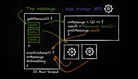 Multithreading In Js An Annoying Bug Fixed With Webworkers