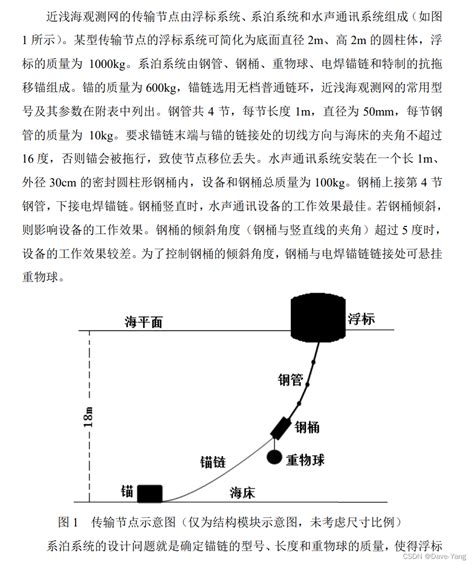 2016国赛a题——系泊系统问题粒子群算法求解 2016年数模国赛a题答案 Csdn博客