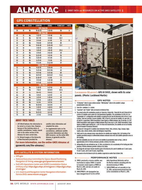 Gps World Almanac Aug2018 Pdf Global Positioning System Wireless