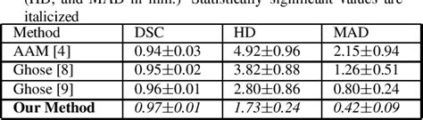 Figure 1 From A Mumford Shah Functional Based Variational Model With