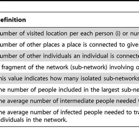 Incoming Vs Outgoing Flow For Each Node Download Scientific Diagram