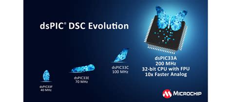 Microchip Know How Introduces A New Core Within The Dspic Digital Sign Controller Household To