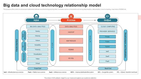 Top 10 Technology Cloud Services Powerpoint Presentation Templates In 2025