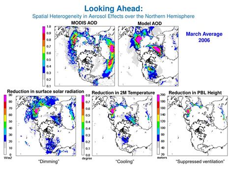 Ppt Overview Of The Two Way Coupled Wrf Cmaq Modeling System
