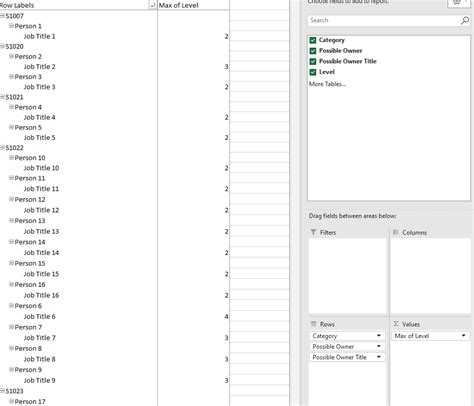 pivot table highlight numbers in a column that meet a specific