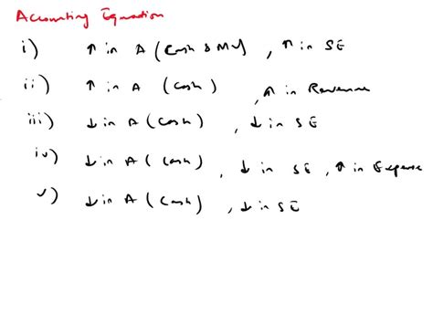Solved 111 Name The Four Perspectives Of The Balanced Scorecard 112