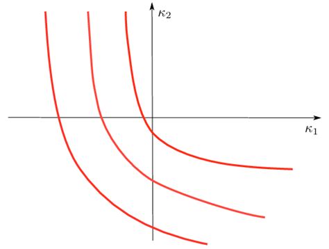 The Quantization Of A Higher Genus Mirror Curve Leads To A Single