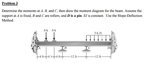 Solved Determine The Moments At A B And C Then Draw The