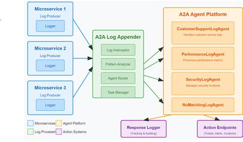 Consuming Kafka Topics Using Python Flink Table Api By Dmitri Yanno Mahayana Medium