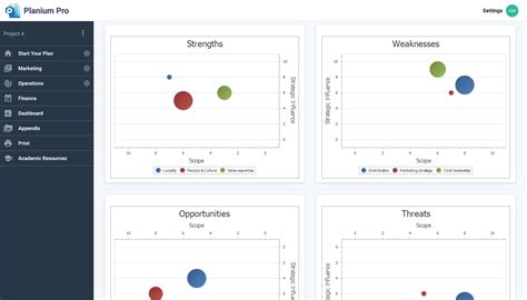 Swot Analysis Planium Pro