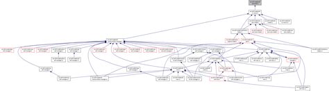 Ns Src Wifi Model Wifi Preamble H File Reference