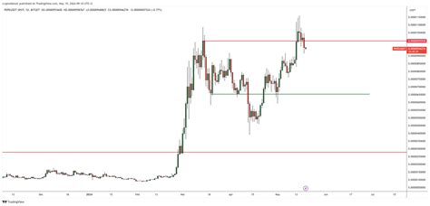 Top Analyst Flips Bearish On Pepe Pepe Warns Popular Memecoins Will