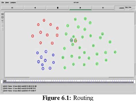 Figure 6 1 From Clone Attack Detection In Mwsn Using Neighbor Node Information Semantic Scholar