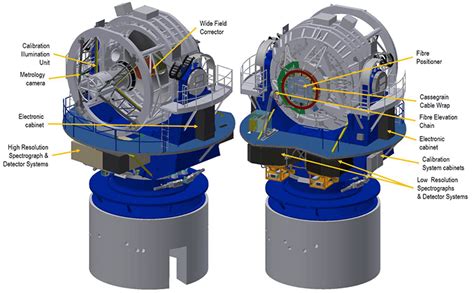 First Light Telescope Astronomical Spectrograph