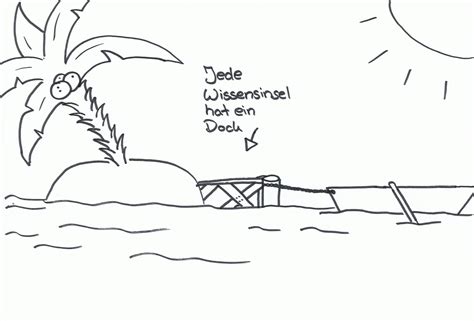 Test Driven Code Review Tdcr Pro Und Contra Employer Branding Und Tutorials Web Development