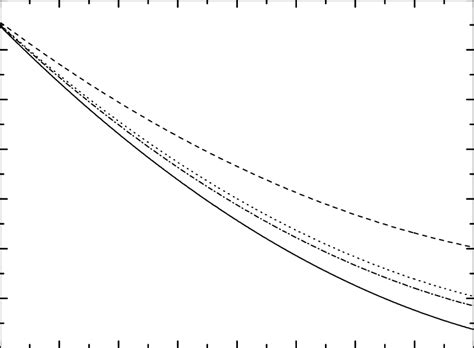 Decimal Logarithm Of The Atmospheric Density In Kgm 3 Vs Altitude In