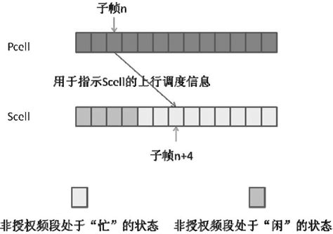 Uplink Scheduling Method And Uplink Scheduling Device Eureka