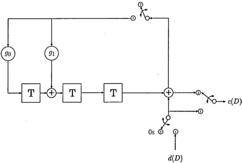 Figure 21 From Iterative Decoding Of Concatenated Codes連接符号の繰り返し復号