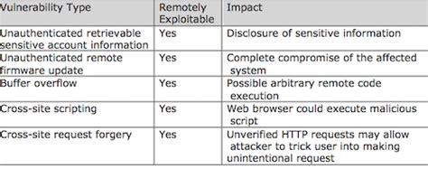 Moxa NPort Device Vulnerabilities ISSSource