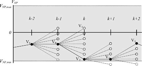 Figure 11 From Predictive Control Of Vienna Rectifiers For Pmsg Systems