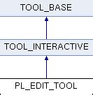 Kicad Pcb Eda Suite Pl Edit Tool Class Reference