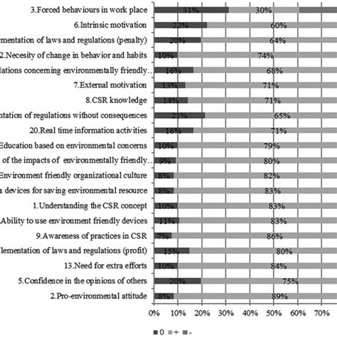 Assessment Of The Status Of Micro Foundations From The Perspective Of Download Scientific