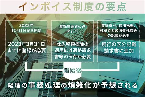【インボイス制度】下請法・独占禁止法に違反するケースとは？免税事業者との取引を解説 Tokium（トキウム）