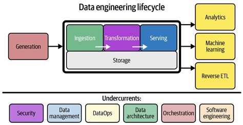 หนังสือที่ต้องอ่าน สำหรับสาย Data Engineer ความรู้ครบทุกด้าน เข้าใจ