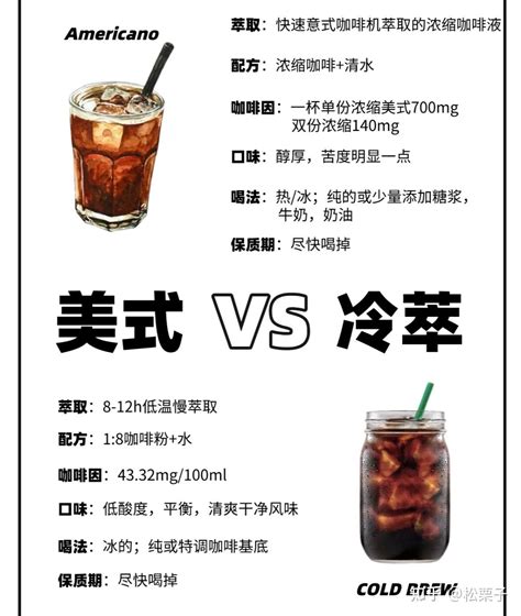 咖啡知识培训 知乎