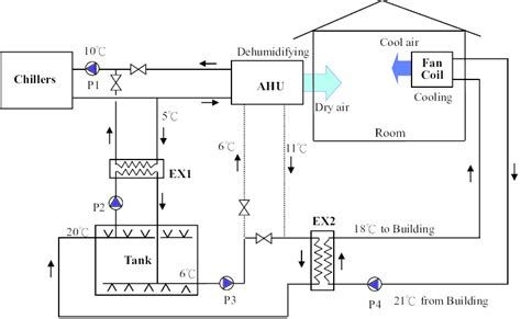 Illustrates The Schematic Of The Proposed Air Conditioning System The
