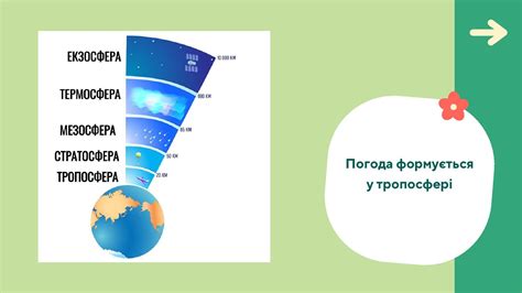 Презентація до уроку Погода і клімат географія 6 клас Презентація Географія