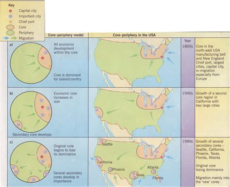 Core Periphery Model