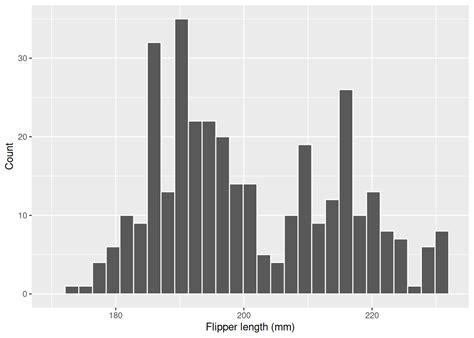 Data Analytics With R 2 Basic Statistics