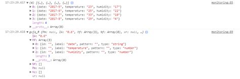 Mysql Google Chart Not Draw Stack Overflow