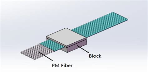 Fiber Array Coupling Solutions For Silicon Photonics Chip Meisu