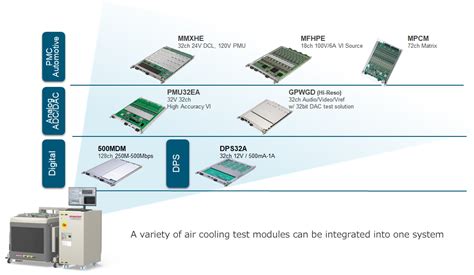 T2000｜soc Test Systems｜advantest Corporation