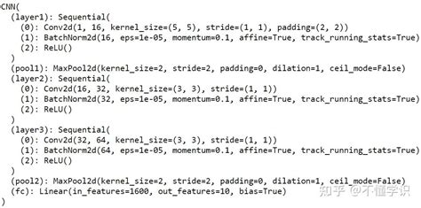 轻松拿下 准确率 利用PyTorch搞定Fashion MNIST 知乎