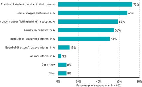 2024 EDUCAUSE AI Landscape Study EDUCAUSE Library