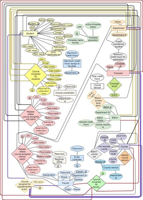 Entity Relationship Diagram For Online Examination System Di