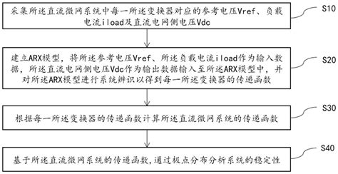一种基于变换器的直流微网系统稳定性分析方法与流程