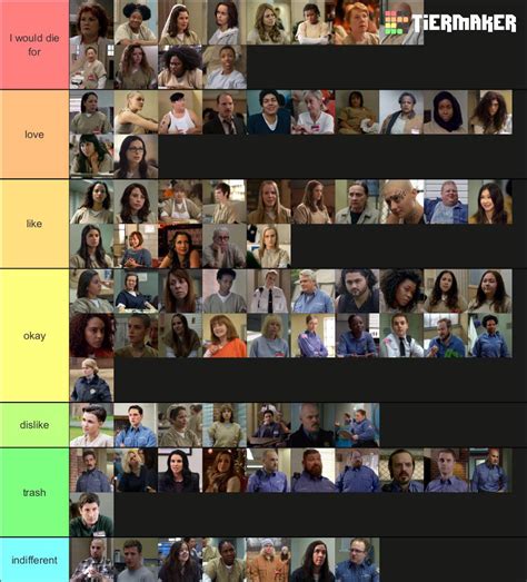 Oitnb Character Tier List Might Have Got Some Wrong And Please Try To