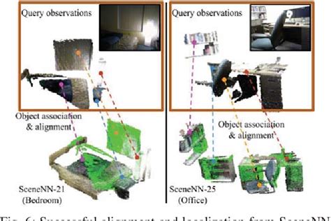 Figure 1 From Global Localization With Object Level Semantics And