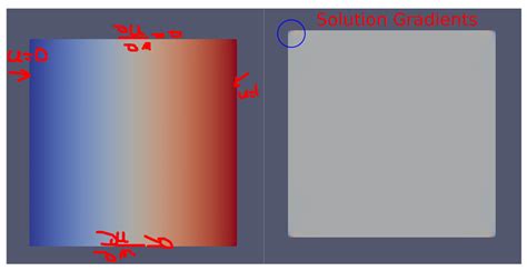 I Am Solving A Simple Laplacian With 0 And 1 Dirichlet Bcs On Each End