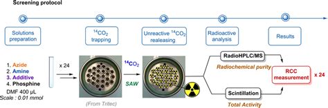 ¹⁴co2 Screen Screening Procedure Based On The Use Of [¹⁴c]co2 For